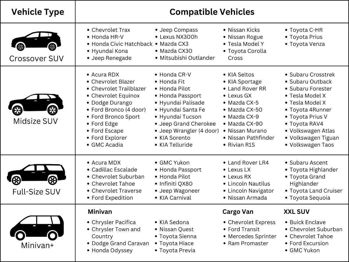 Vehicle Fit Guide | TrunkMate